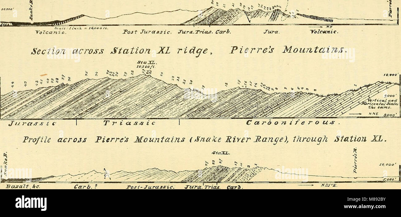 The 1879 report details the United States Geological and Geographical ...