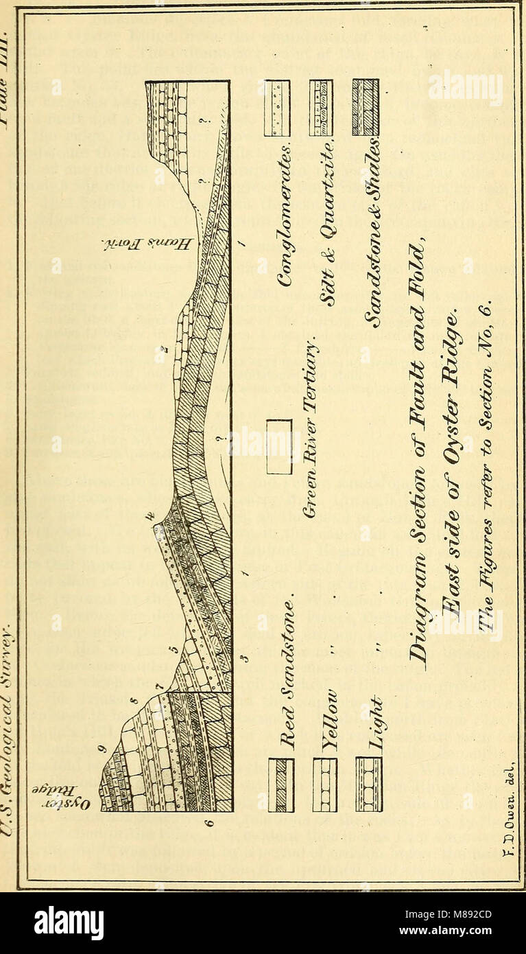 The 1879 report details the progress of the United States Geological ...