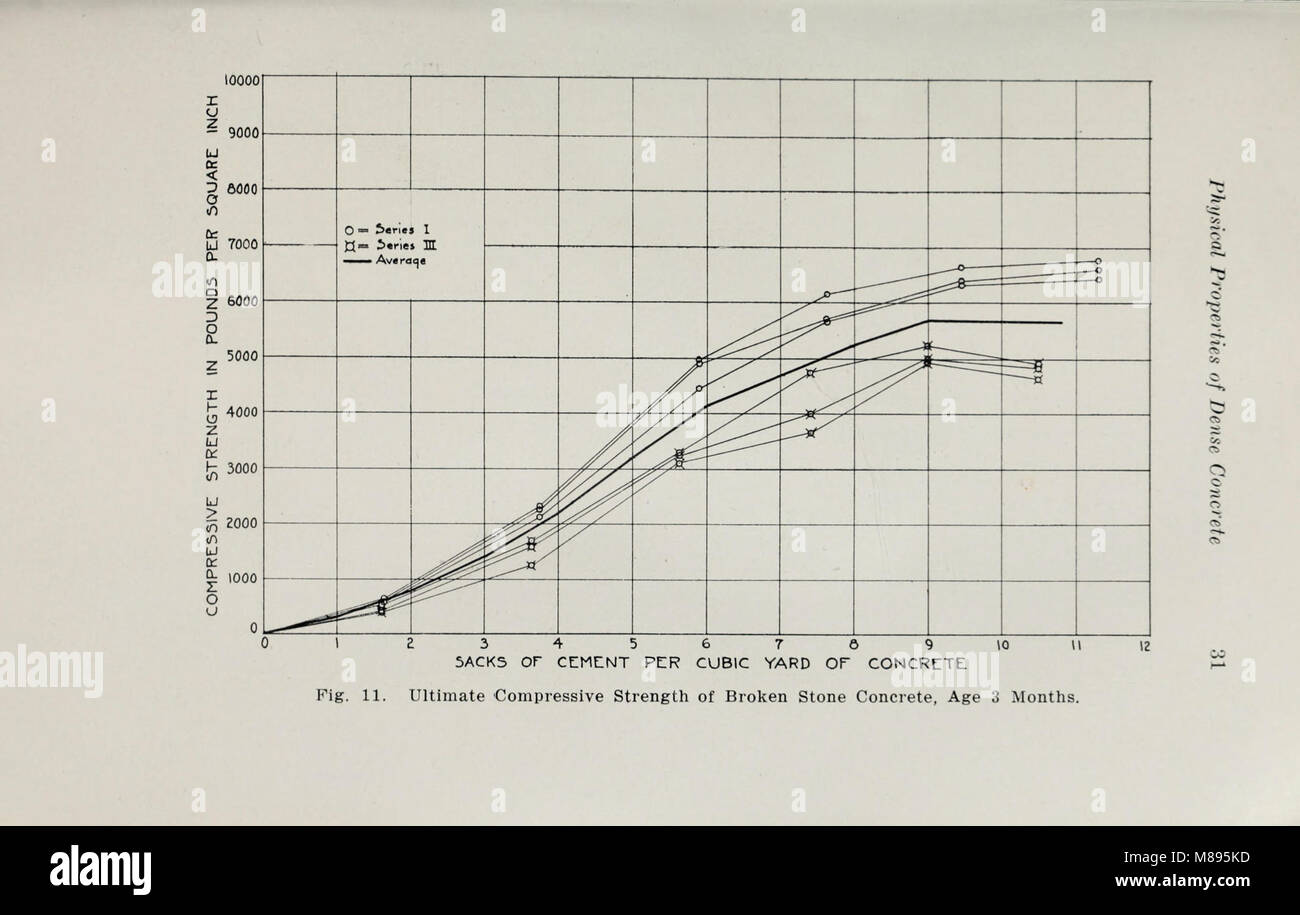 The Engineering Research Series (1915) includes technical papers and ...