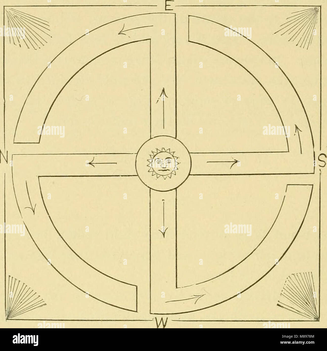 Essays of an Americanist. I. Ethnologic and archaeologic. II. Mythology ...