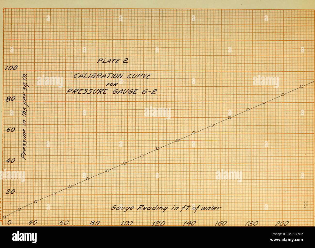 Experiments upon the discharge of water through small fire hose and ...
