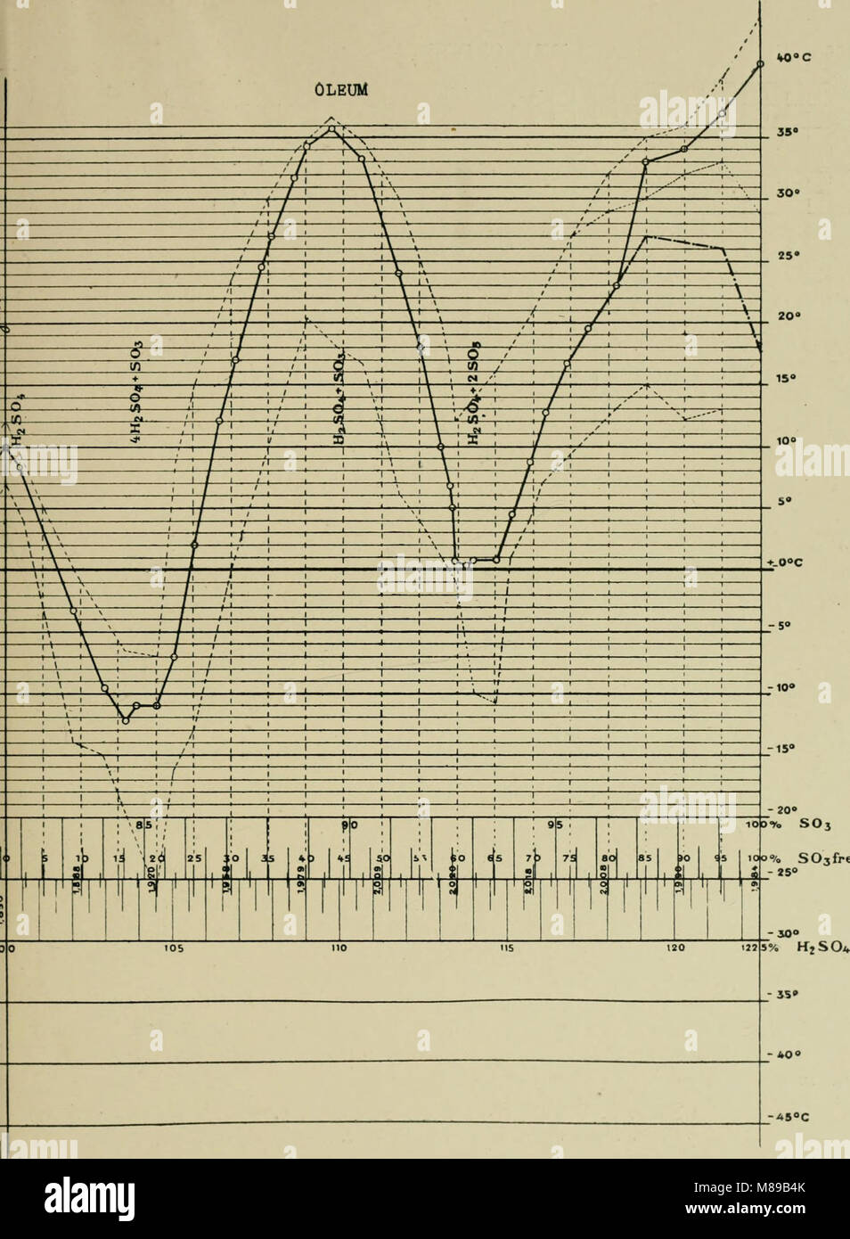 *Explosives* (1917) is a technical guide that discusses the chemistry ...