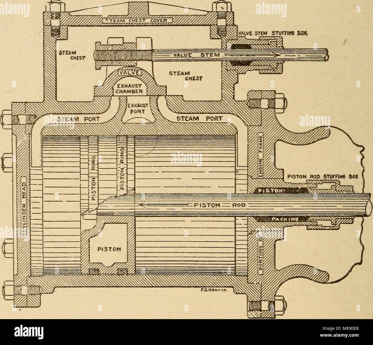 Farm engines and how to run them; the young engineer's guide with ...