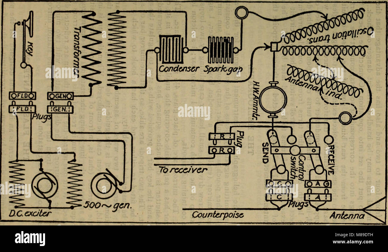 Farrow's 1920 manual provides comprehensive military training ...