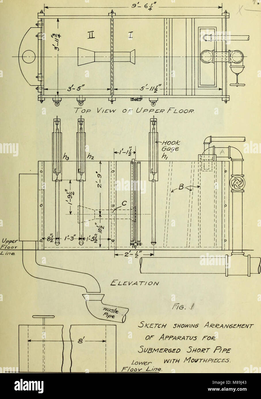 Flow of water through submerged orifices and short tubes with ...