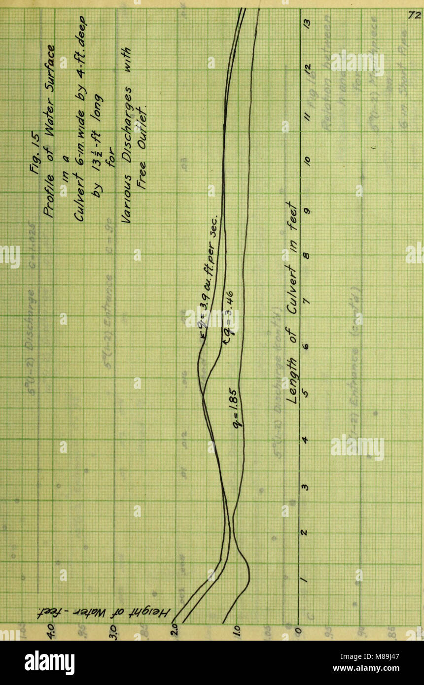 A 1915 study on the flow of water through submerged orifices and short ...
