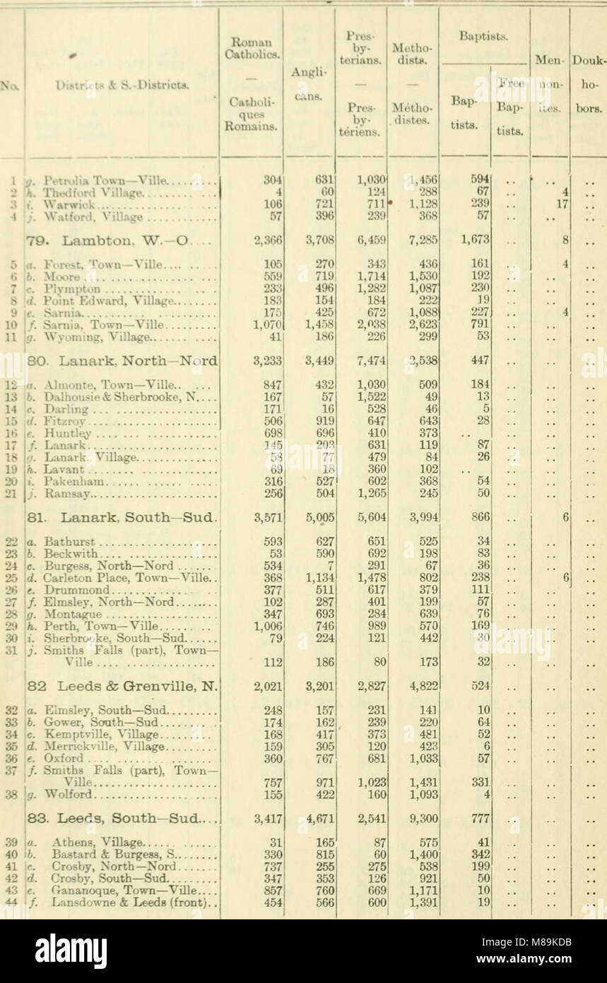 1901 census hi-res stock photography and images - Alamy