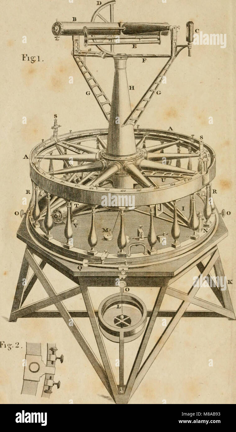 Mathematical instruments hi-res stock photography and images - Alamy