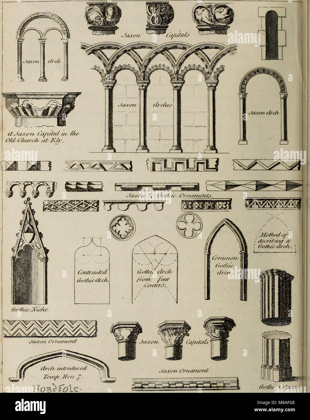 'Gothic Architectural Details' (1785) is a work that showcases ...
