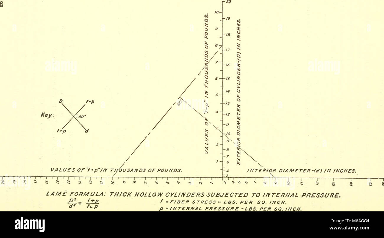 Graphical models hi-res stock photography and images - Alamy