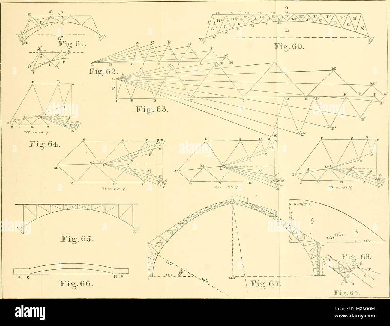 This 1897 manual, aimed at engineers, architects, and builders ...
