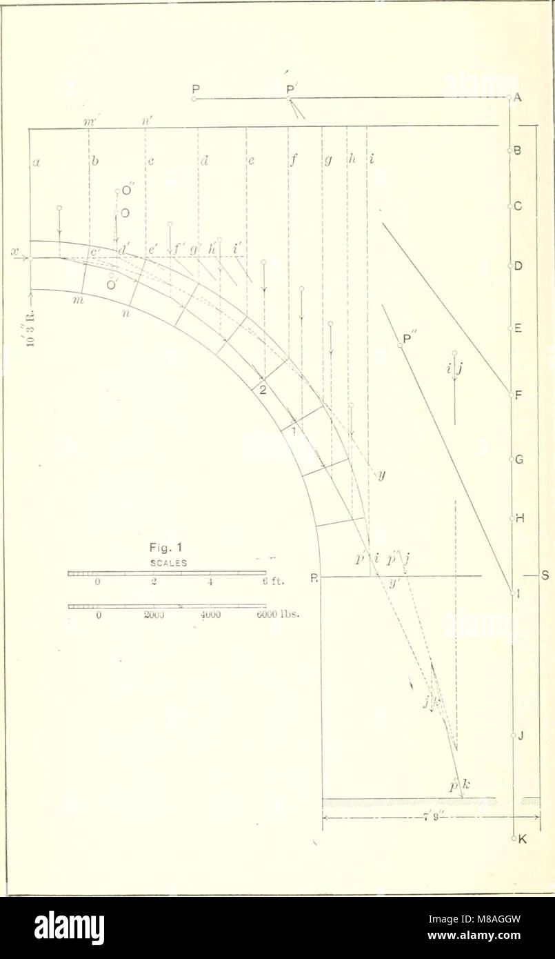 Graphic Statics (1903) discusses the principles of statics and their ...