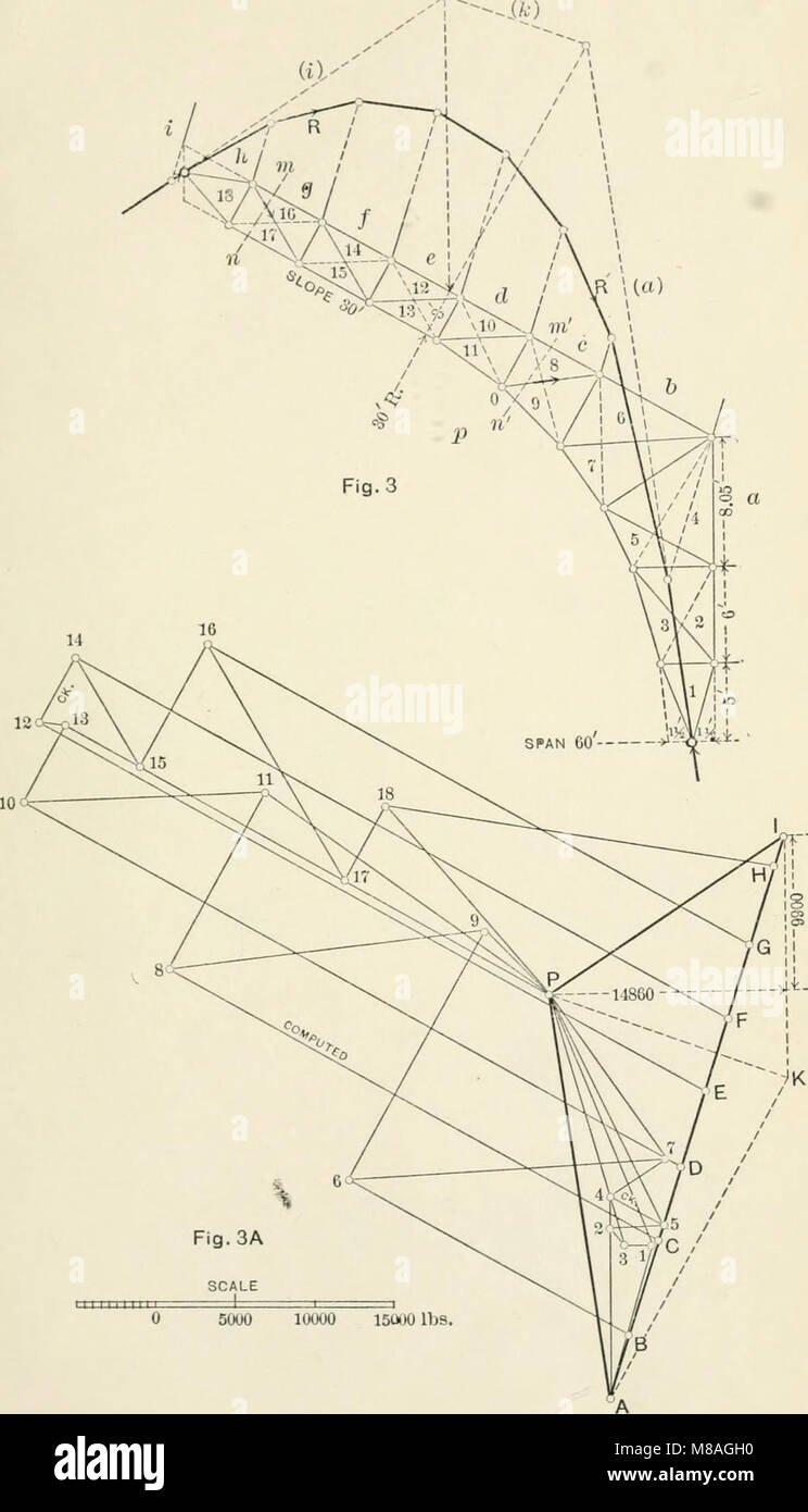 Graphic statics applications trusses beams hi-res stock photography and ...