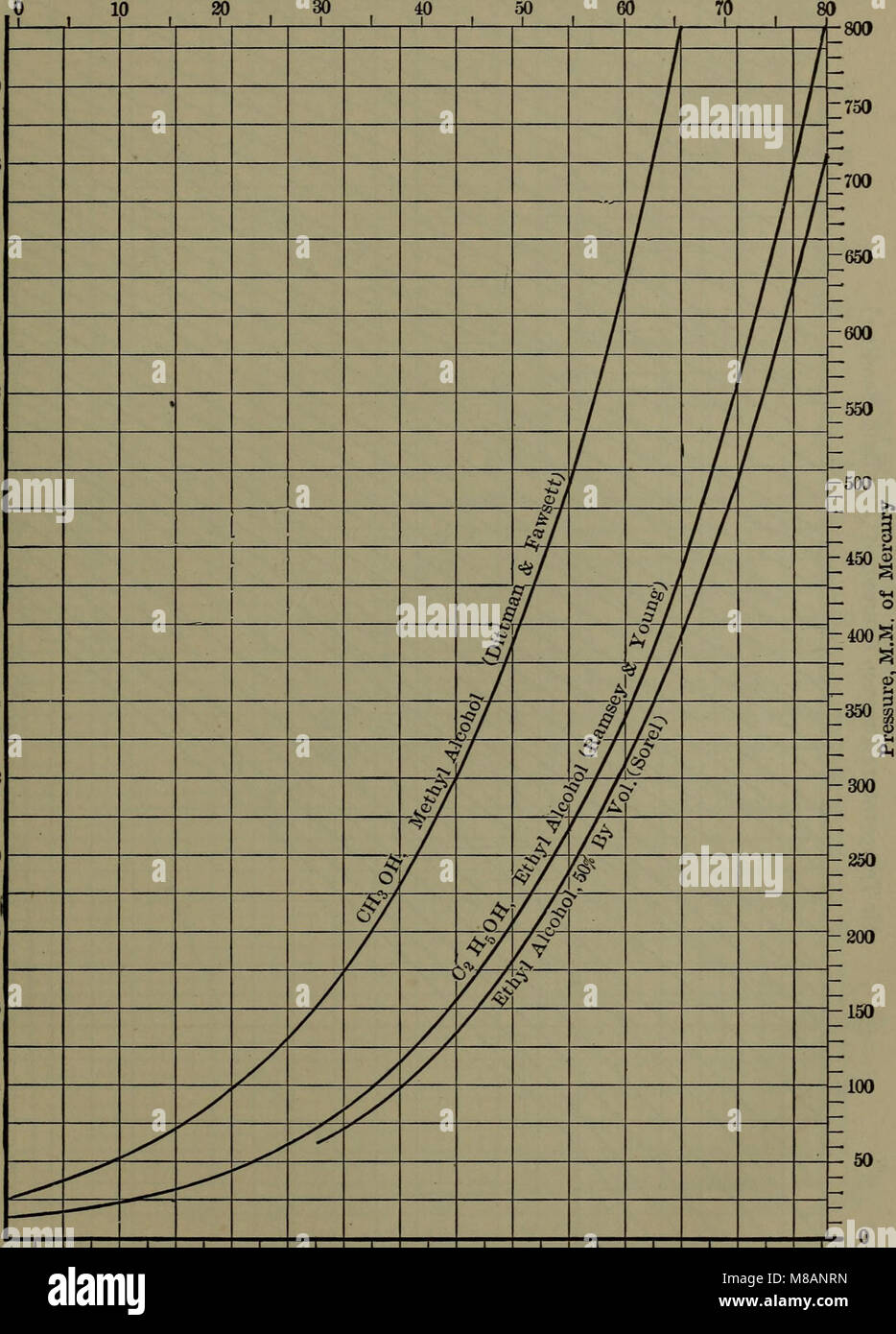 This handbook, published in 1915, includes a selection of thermodynamic ...