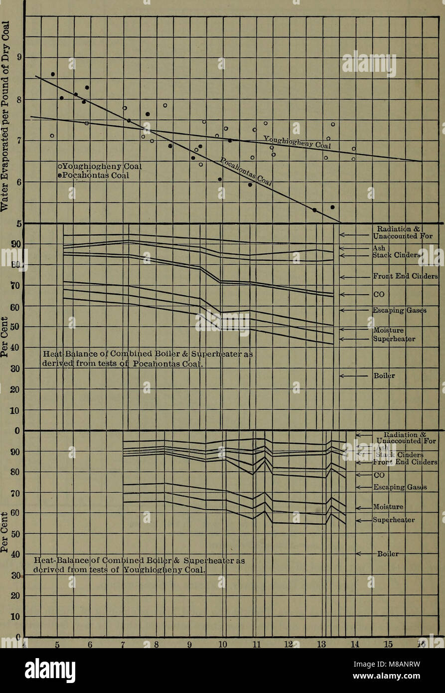 Handbook of thermodynamic tables and diagrams; a selection of tables ...