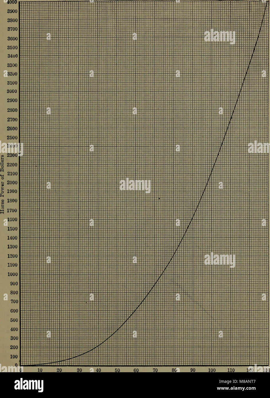 Handbook of thermodynamic tables and diagrams; a selection of tables ...