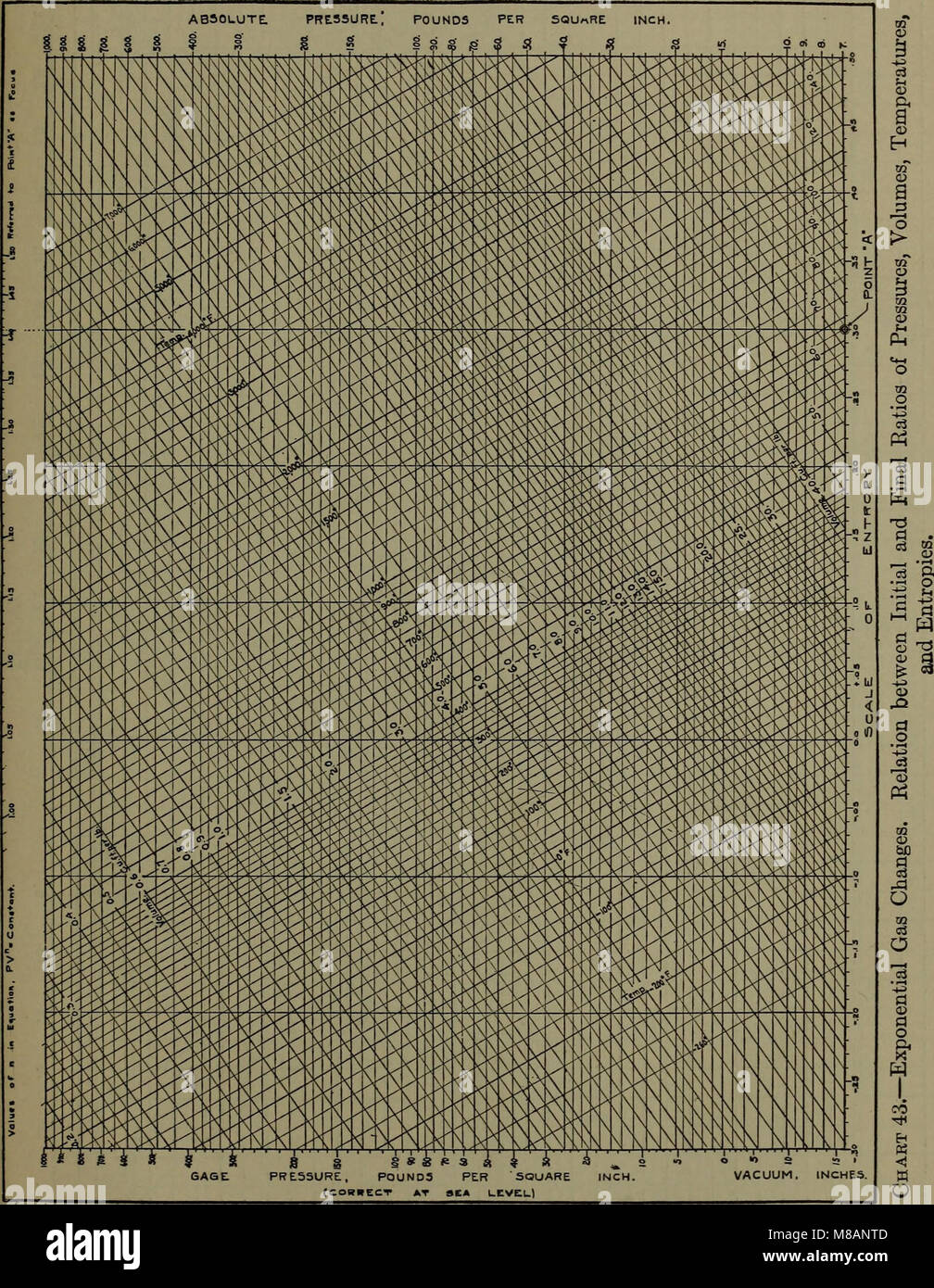 Handbook of thermodynamic tables and diagrams; a selection of tables ...