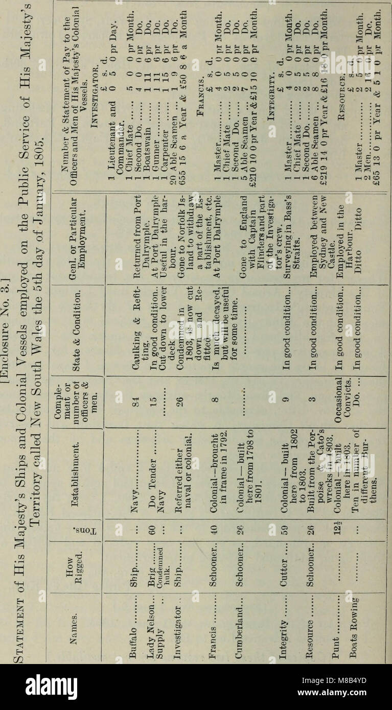 Historical records of Australia (1915) (14794242933 Stock Photo - Alamy