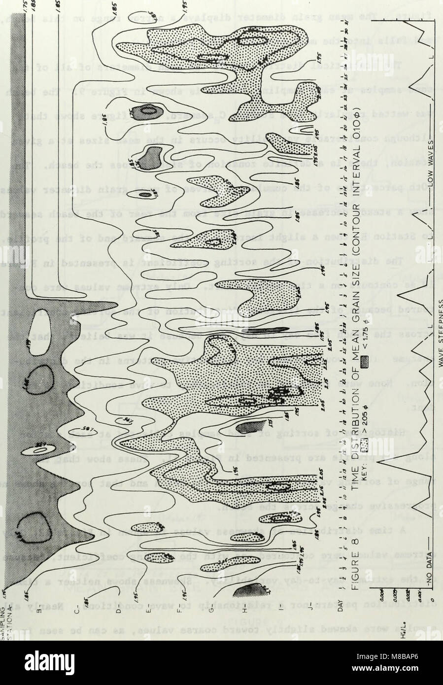 This study documents the daily fluctuations in the beach profile and ...