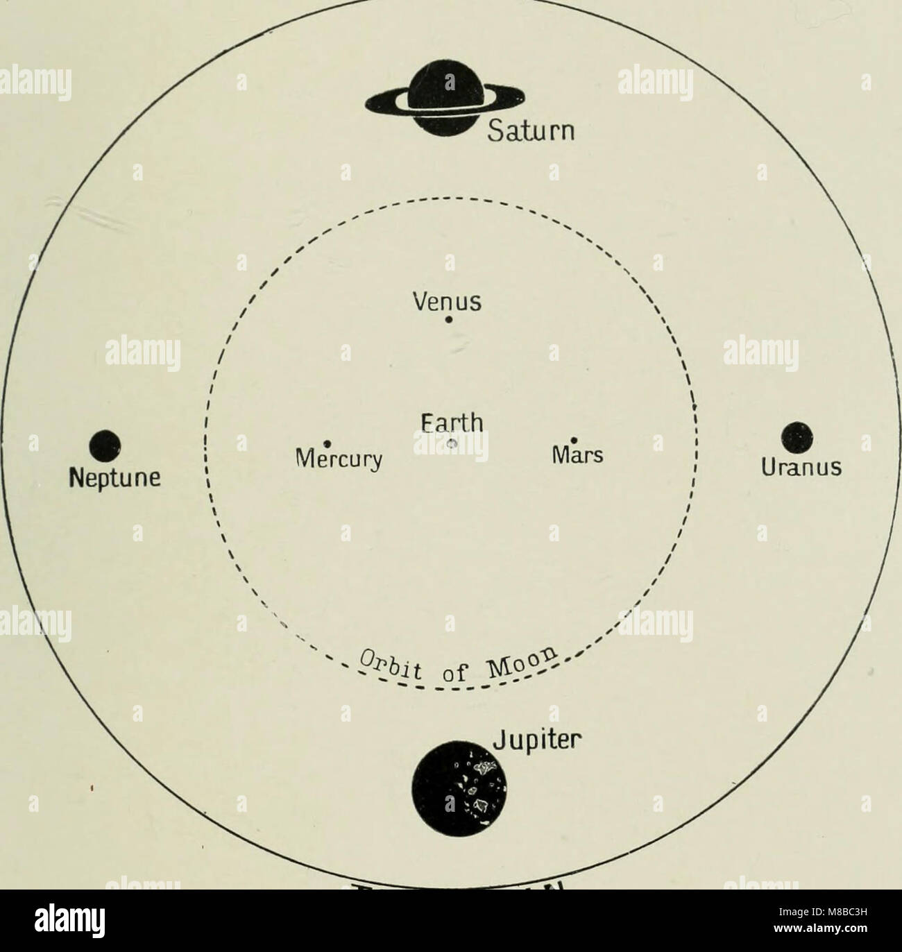 Dante and the early astronomers (1913) (14597105207 Stock Photo - Alamy