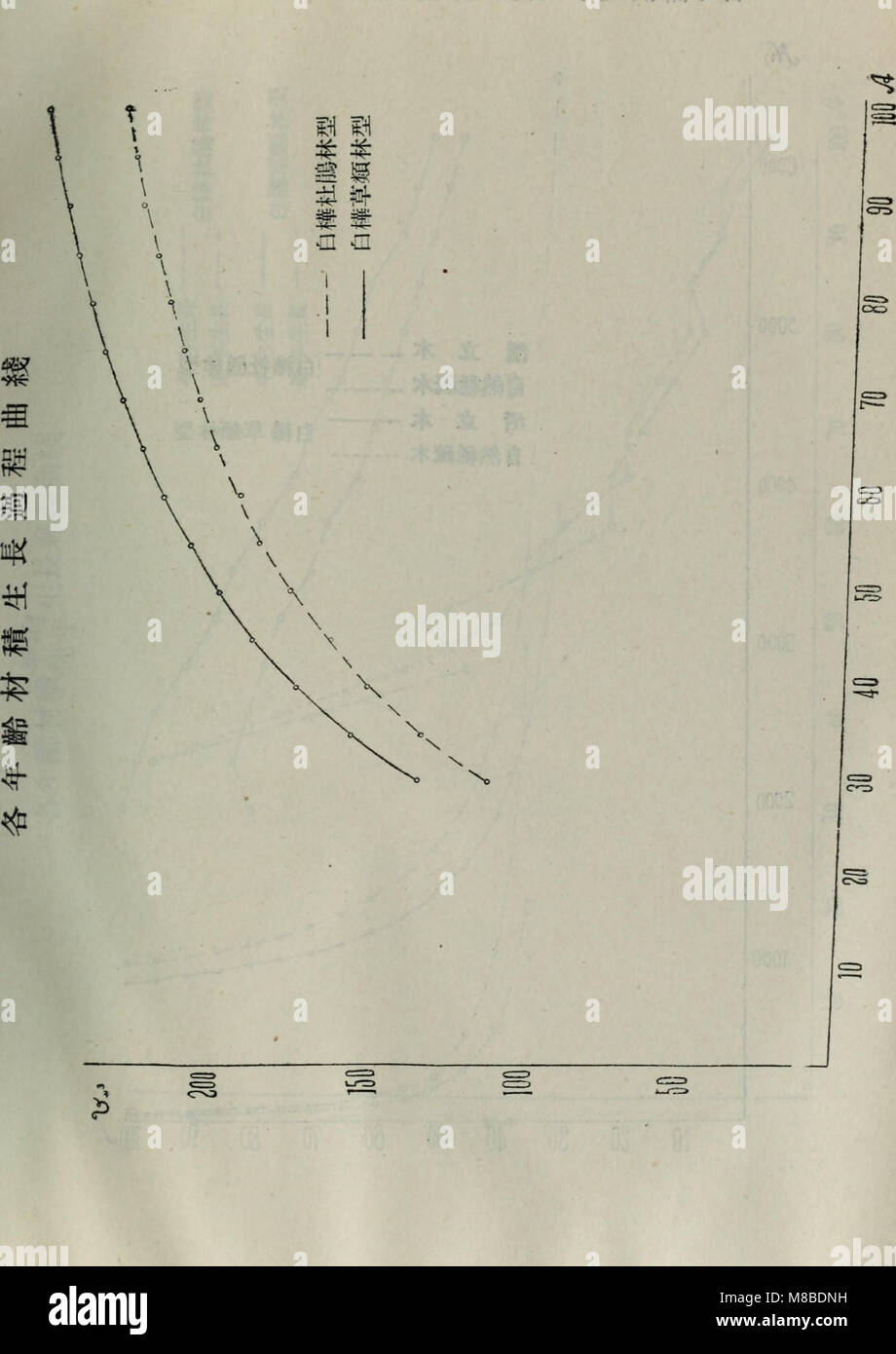 Da xing an ling sen lin zi yuan diao cha bao gao (1954-1955 ...