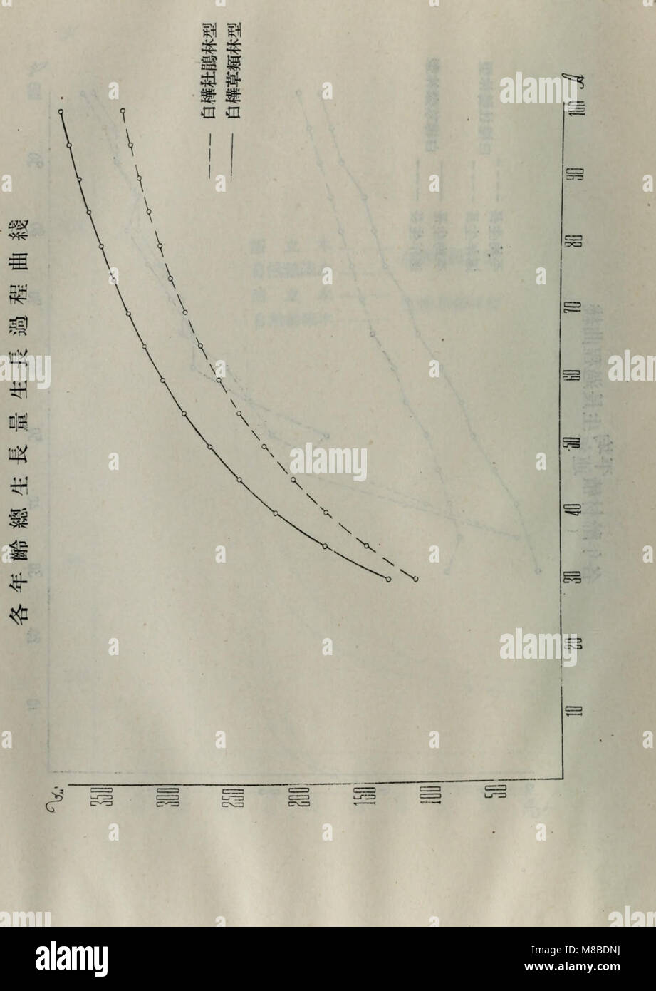 Da xing an ling sen lin zi yuan diao cha bao gao (1954-1955 ...