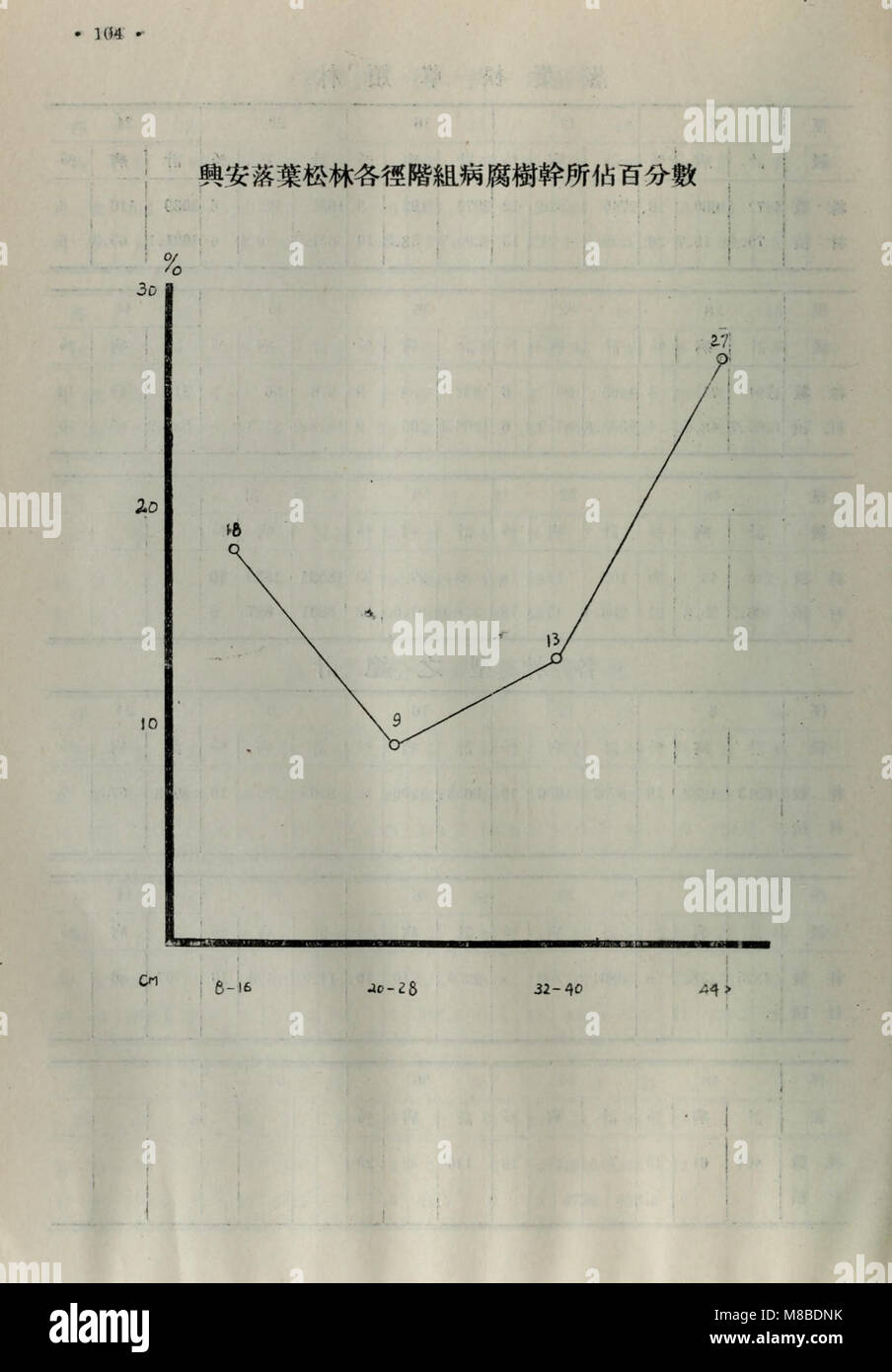 Da xing an ling sen lin zi yuan diao cha bao gao (1954-1955 ...