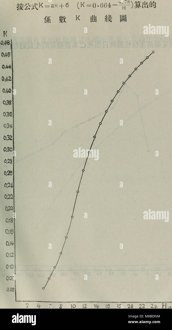 Da xing an ling sen lin zi yuan diao cha bao gao (1954-1955 ...