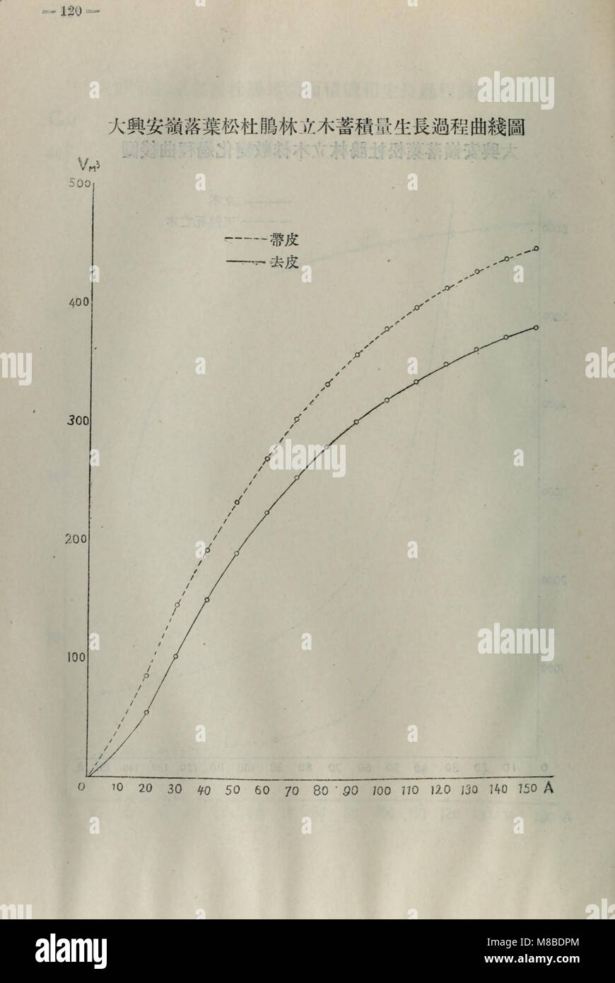 Da xing an ling sen lin zi yuan diao cha bao gao (1954-1955 ...
