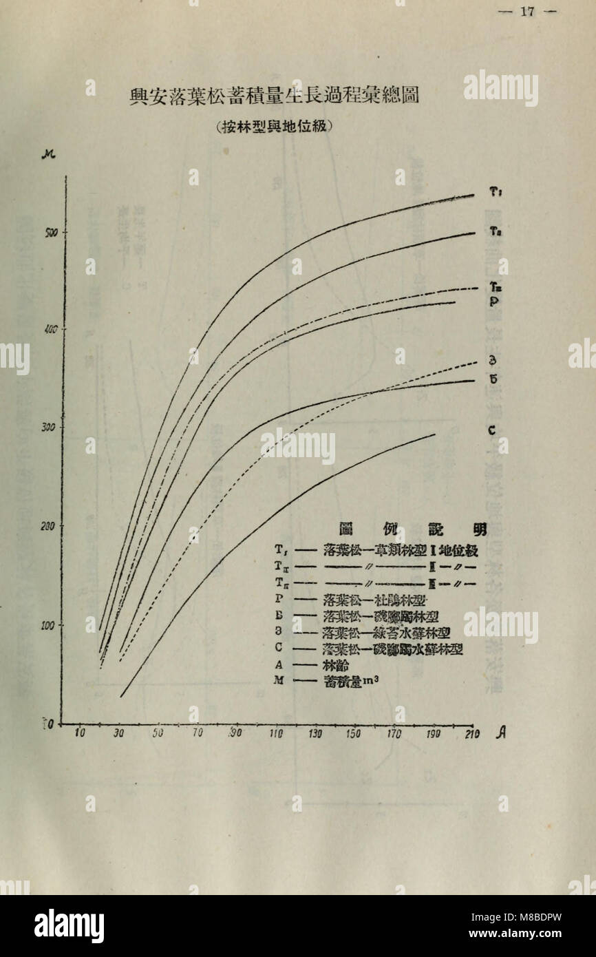 The 1954-1955 report, 'Da Xing An Ling Sen Lin Zi Yuan Diao Cha Bao Gao ...