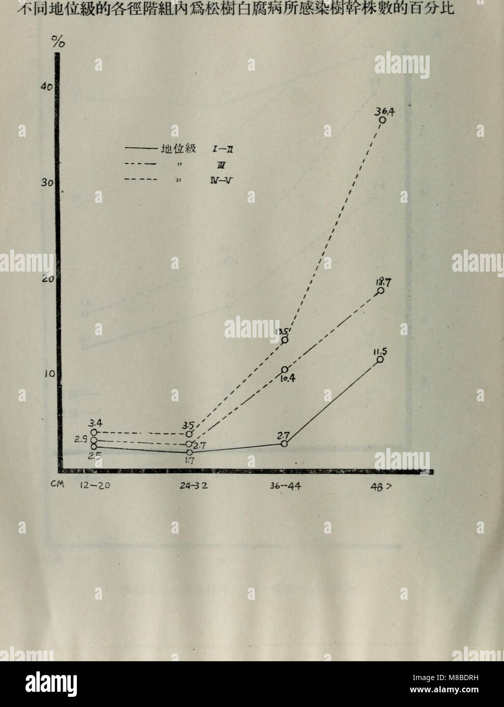 Da xing an ling sen lin zi yuan diao cha bao gao (1954-1955 ...