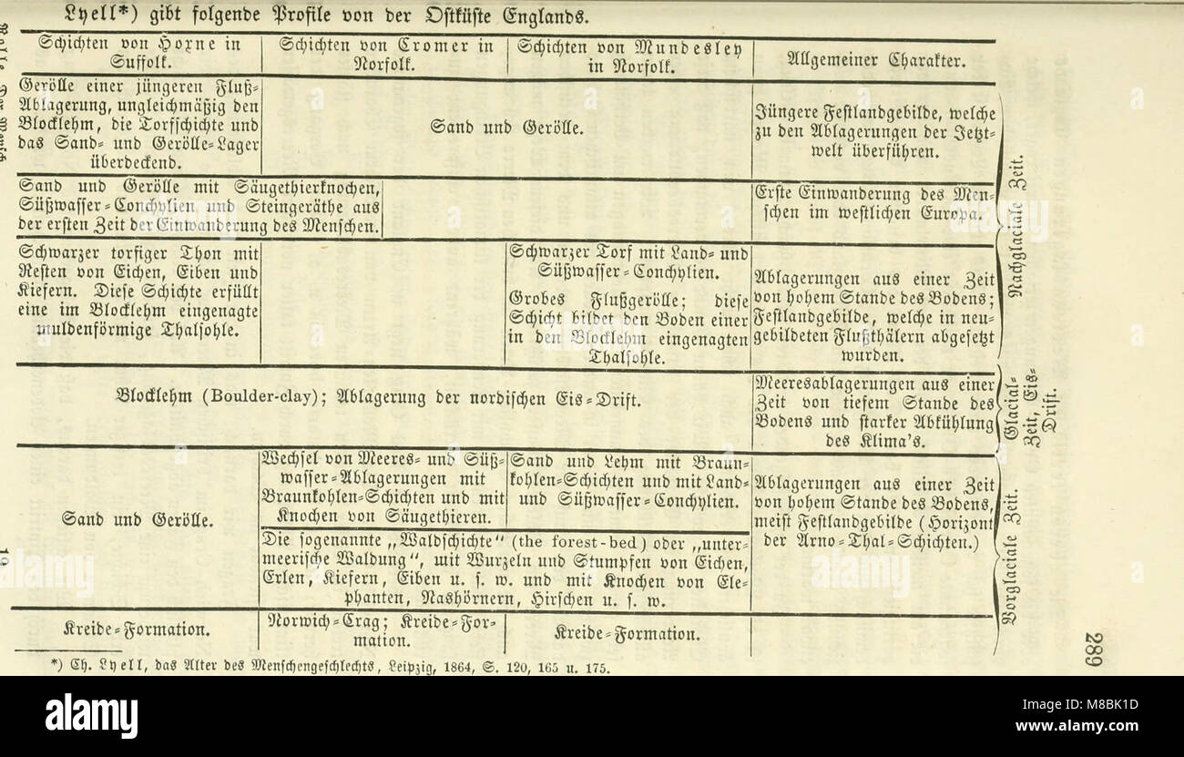 This 1866 German work, titled 'The Human, His Descent and Civilization ...