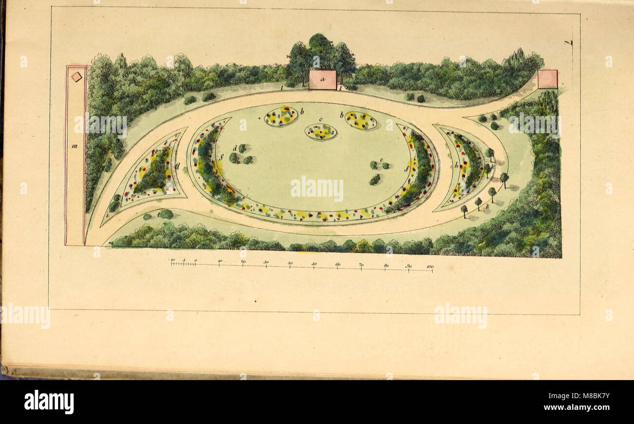 This German work, 'The Practical Landscape Gardener,' provides ...