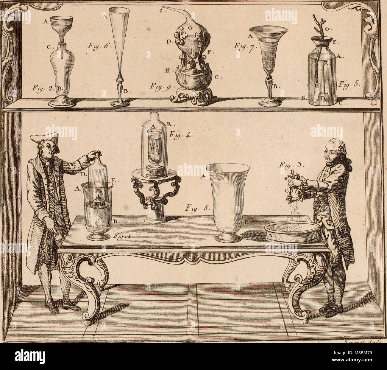 Published in 1775, this work details the use and description of an ...