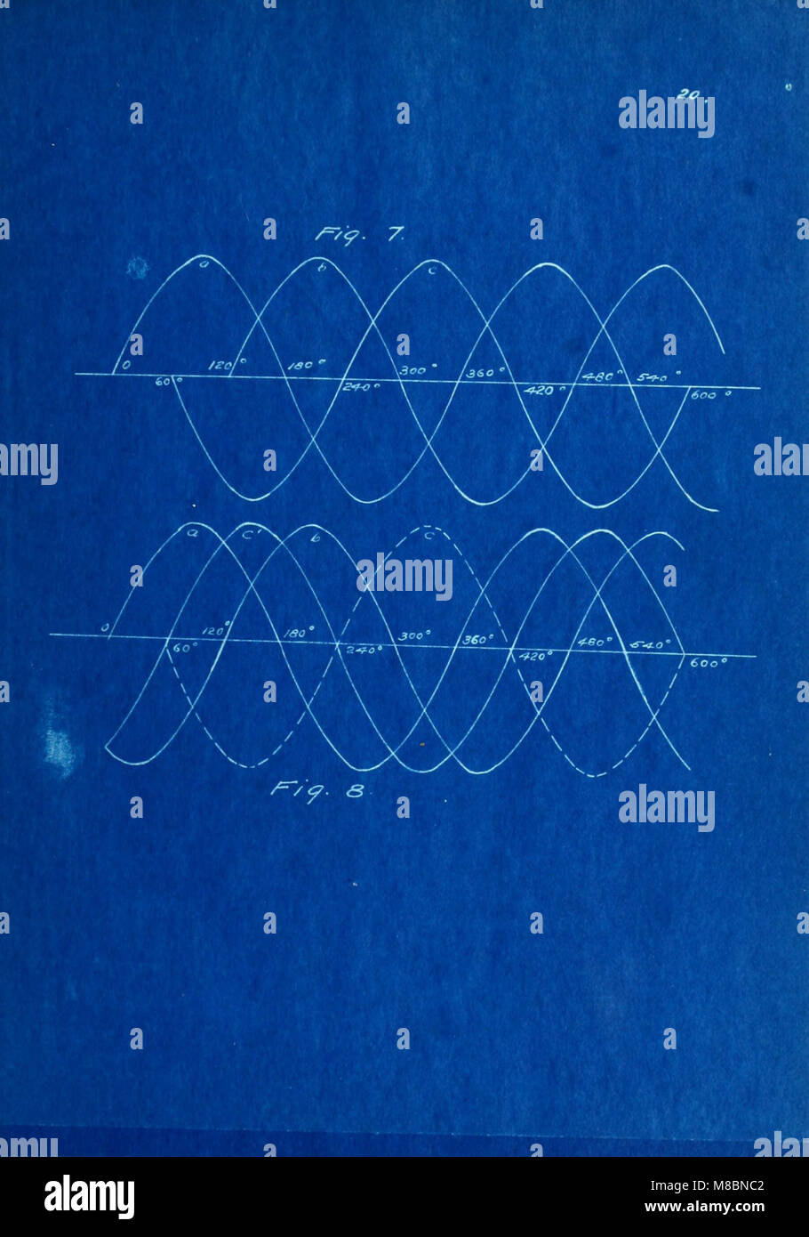 This 1910 report covers the design, construction, and testing of a ...