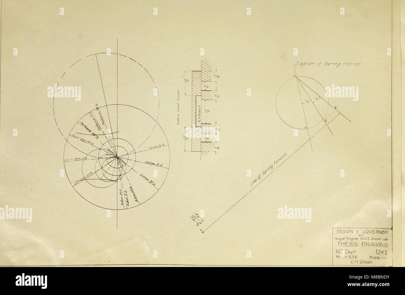 This 1903 technical document describes the design and construction of ...