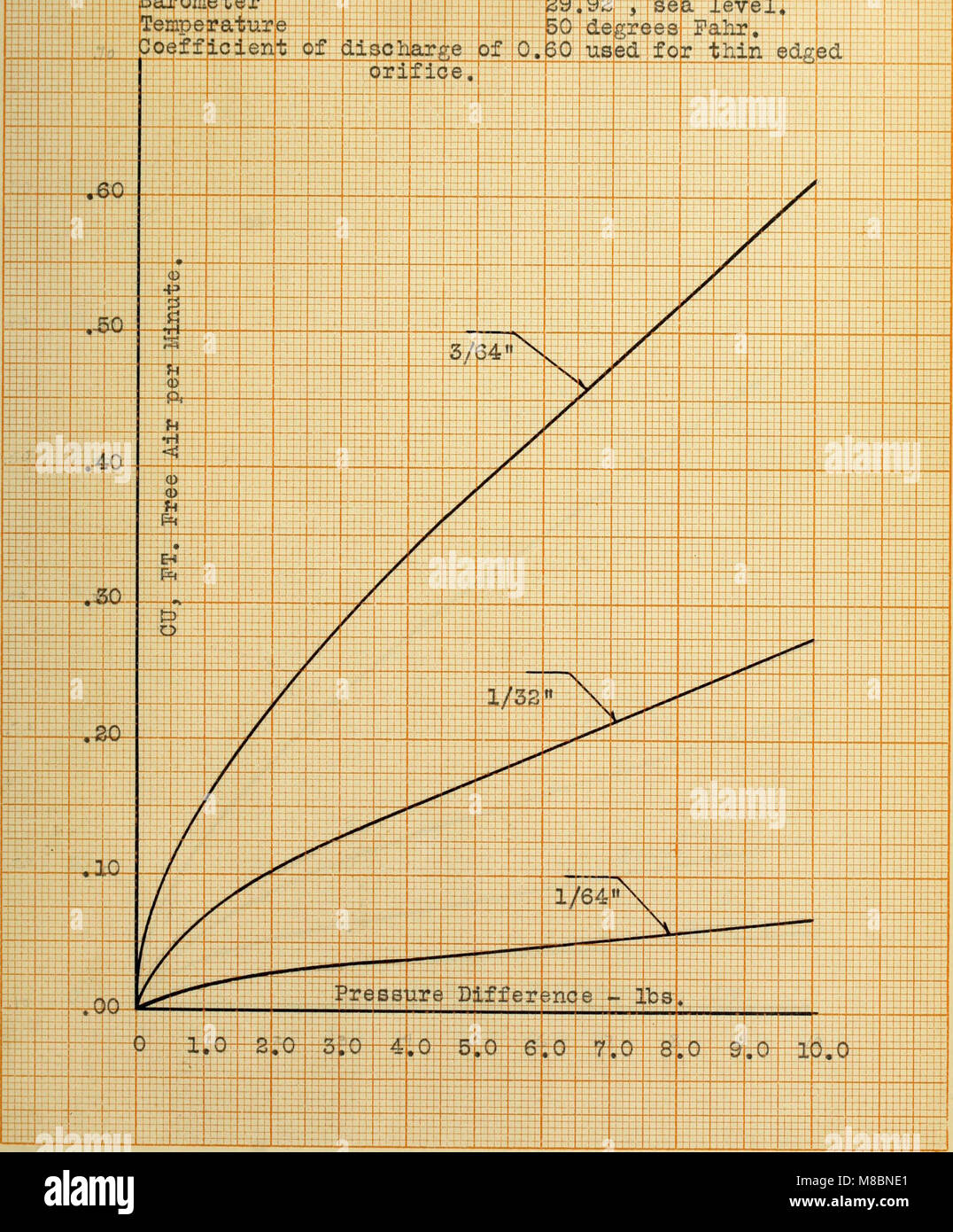 This 1910 publication details the design and construction principles of ...