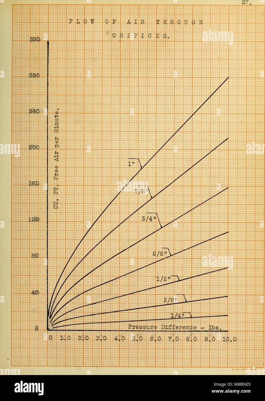 *Design and Construction of a Muffler* (1910) explores the technical ...