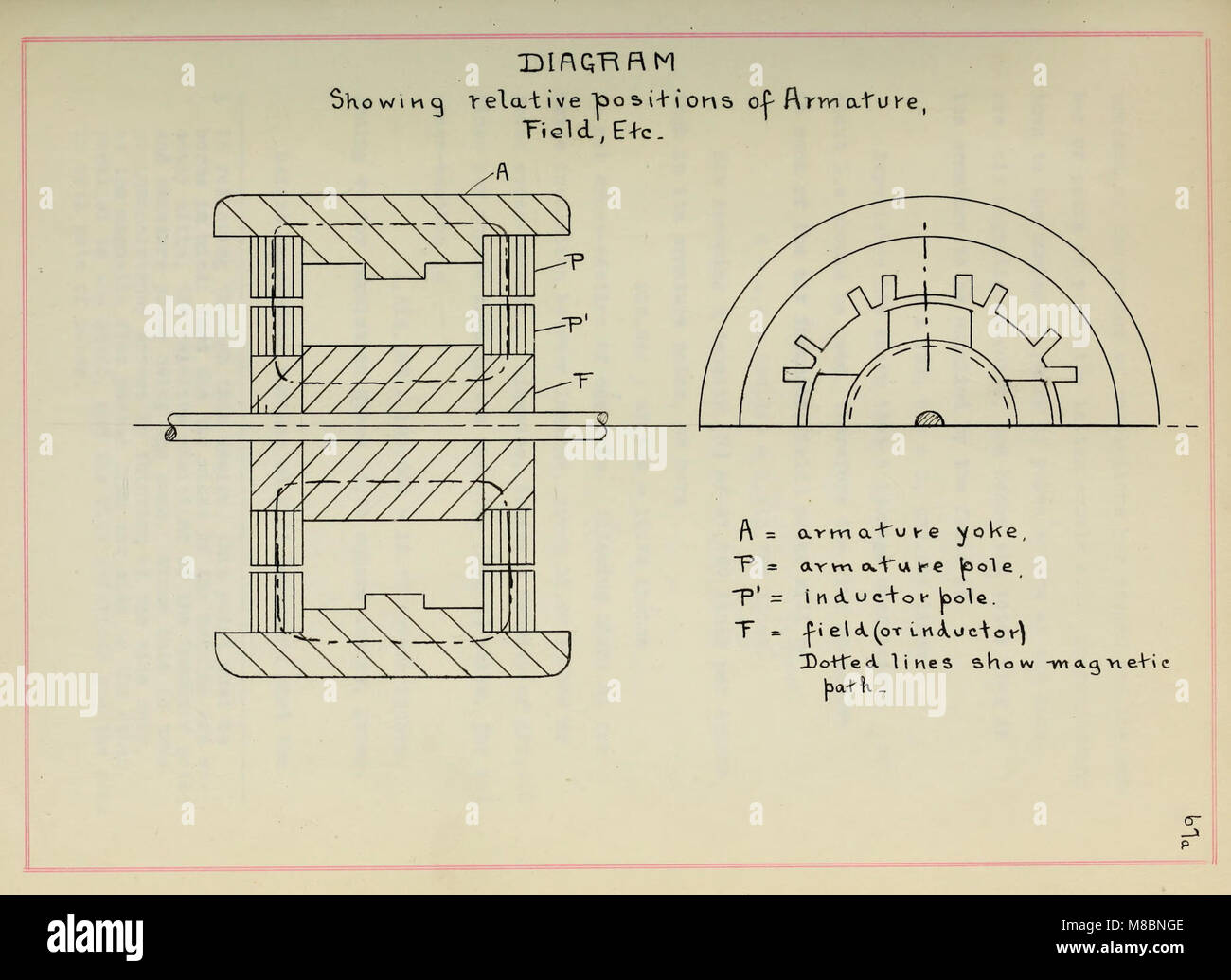 The 1900 design of a 40 kW inductor generator details the ...