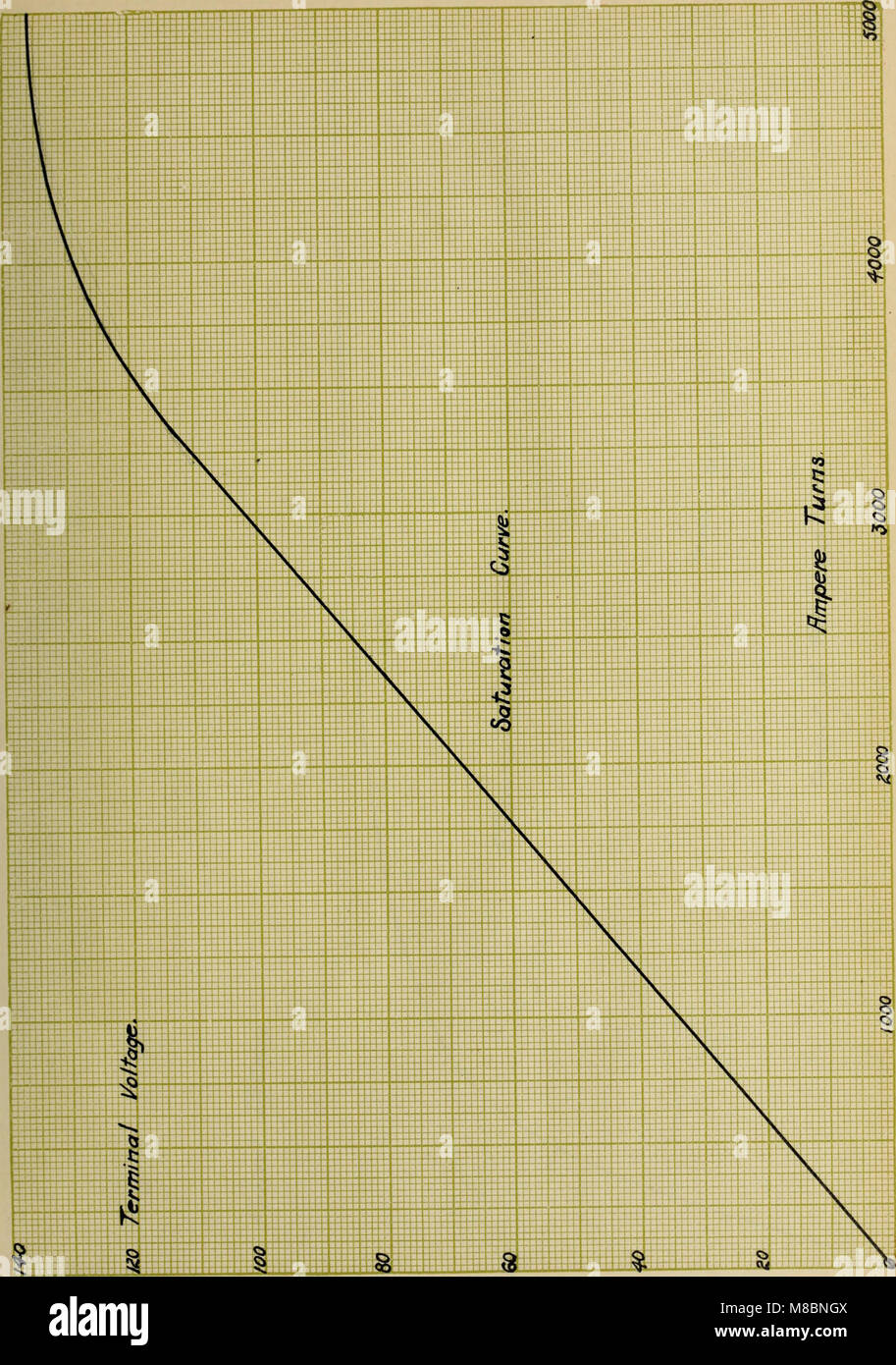 Design of a direct current generator and switchboard for a farm power ...