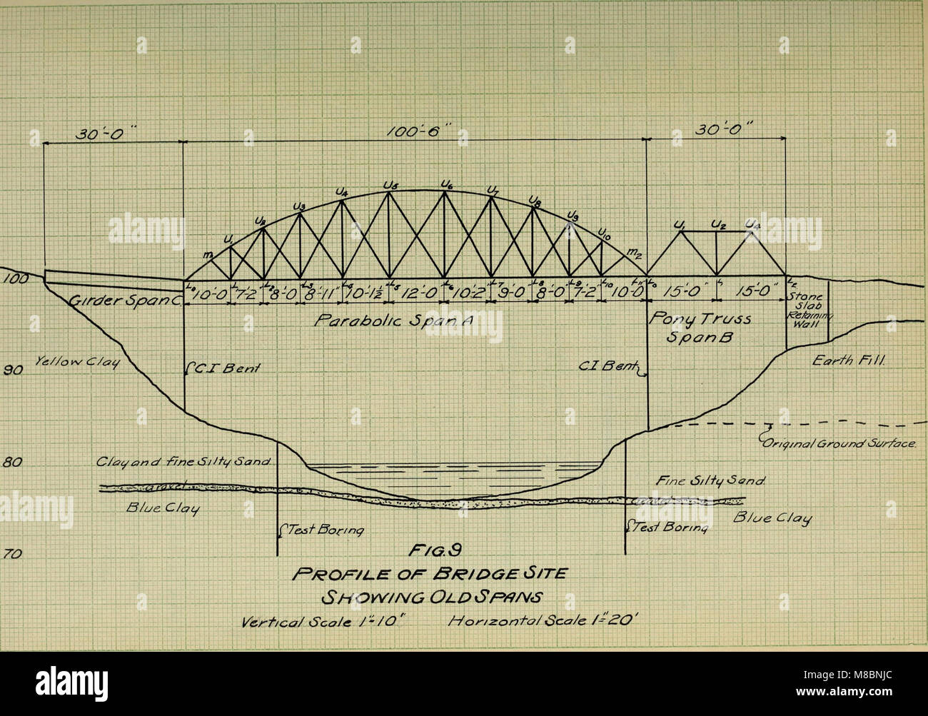 A technical study on the design and construction of reinforced-concrete ...