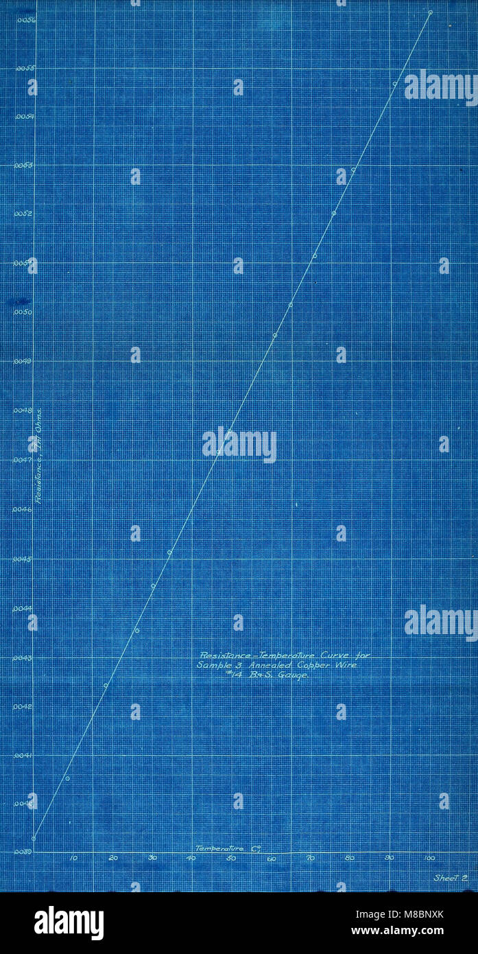Determination of the temperature coefficient and coefficient of ...