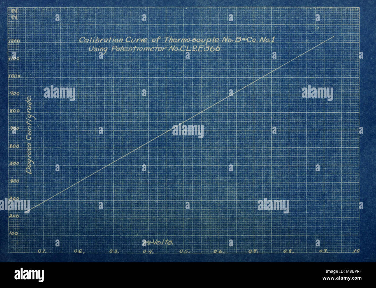 Study of metals hi-res stock photography and images - Alamy