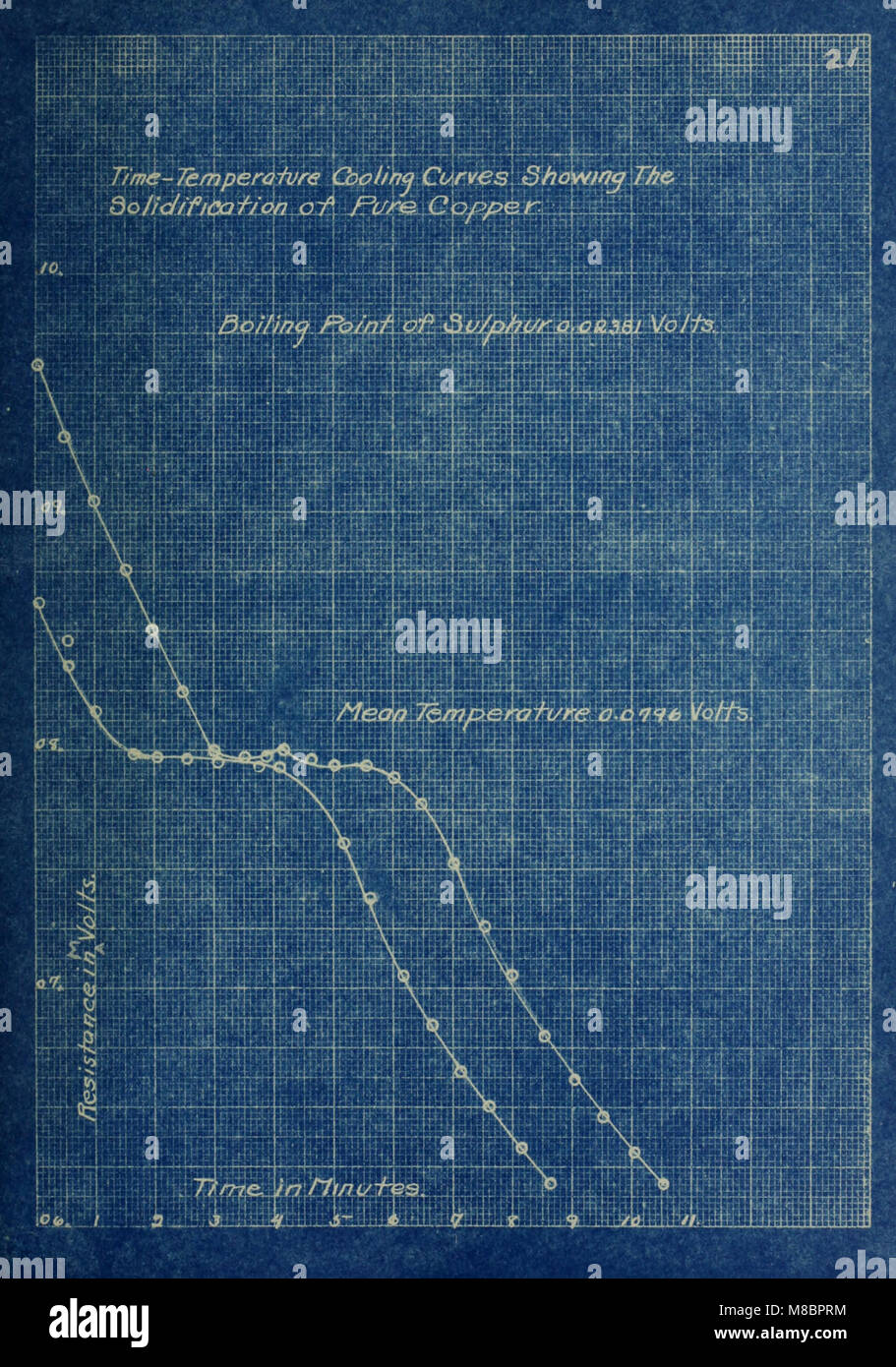 Development of a method for the microscopic study of metals at elevated ...