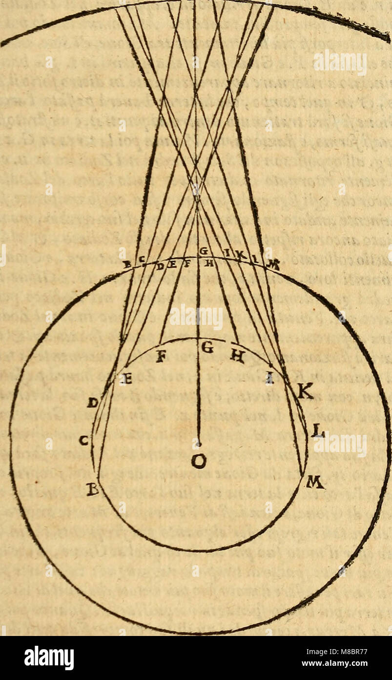 Dialogo di Galileo Galilei Linceo matematico sopraordinario dello ...