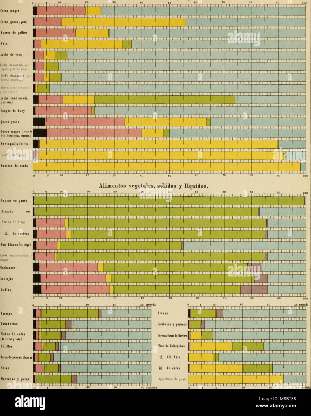 The 'Diccionario EnciclopÃ©dico Hispano-Americano de Literatura ...