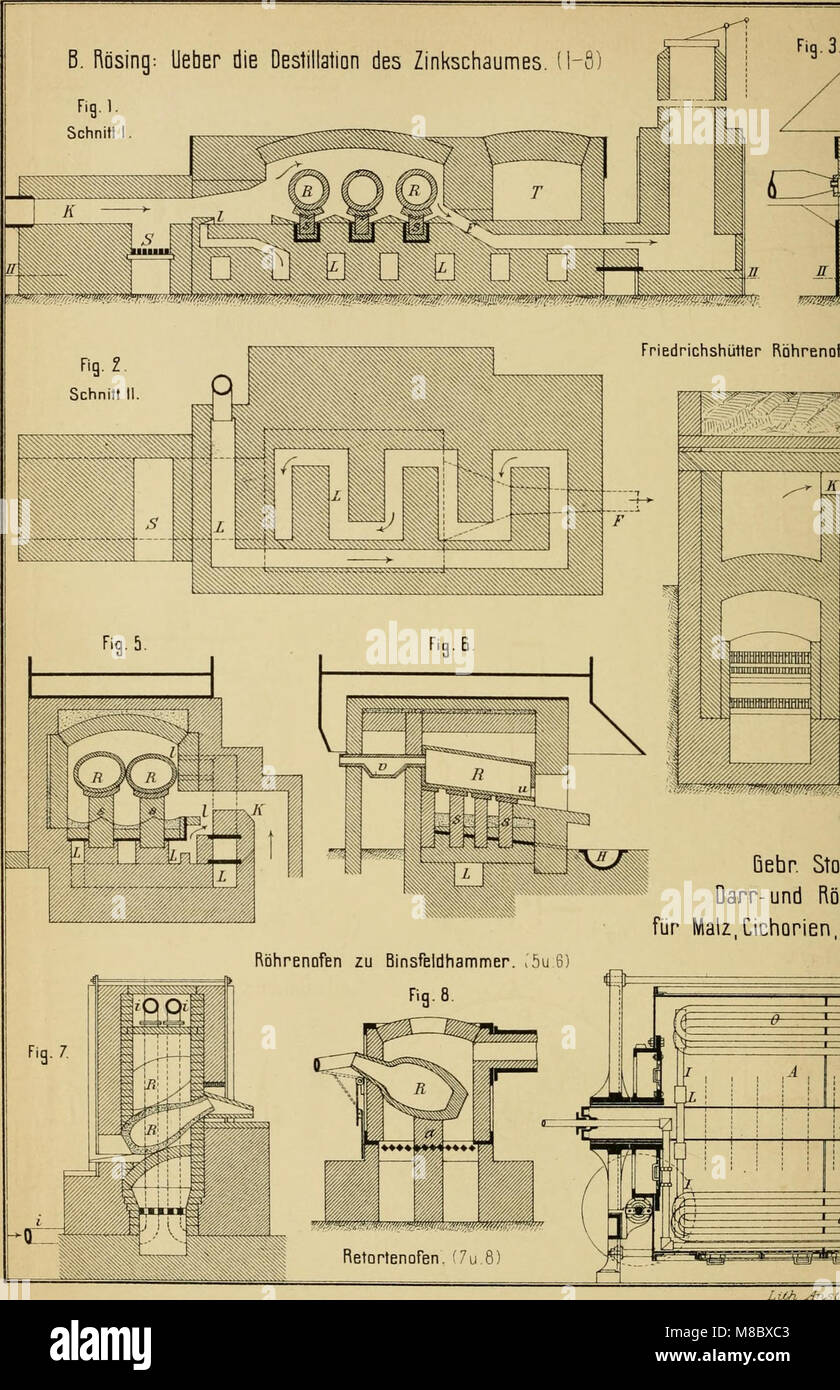 A technical journal from 1874 that includes research, developments, and ...