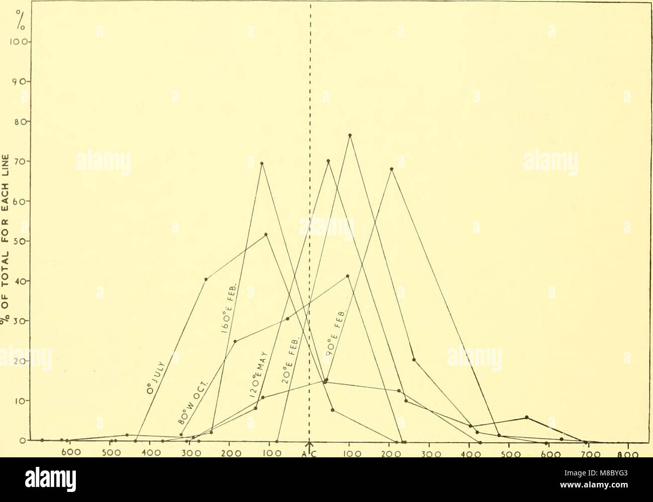 The 1959 'Discovery Reports' presents detailed scientific findings from ...
