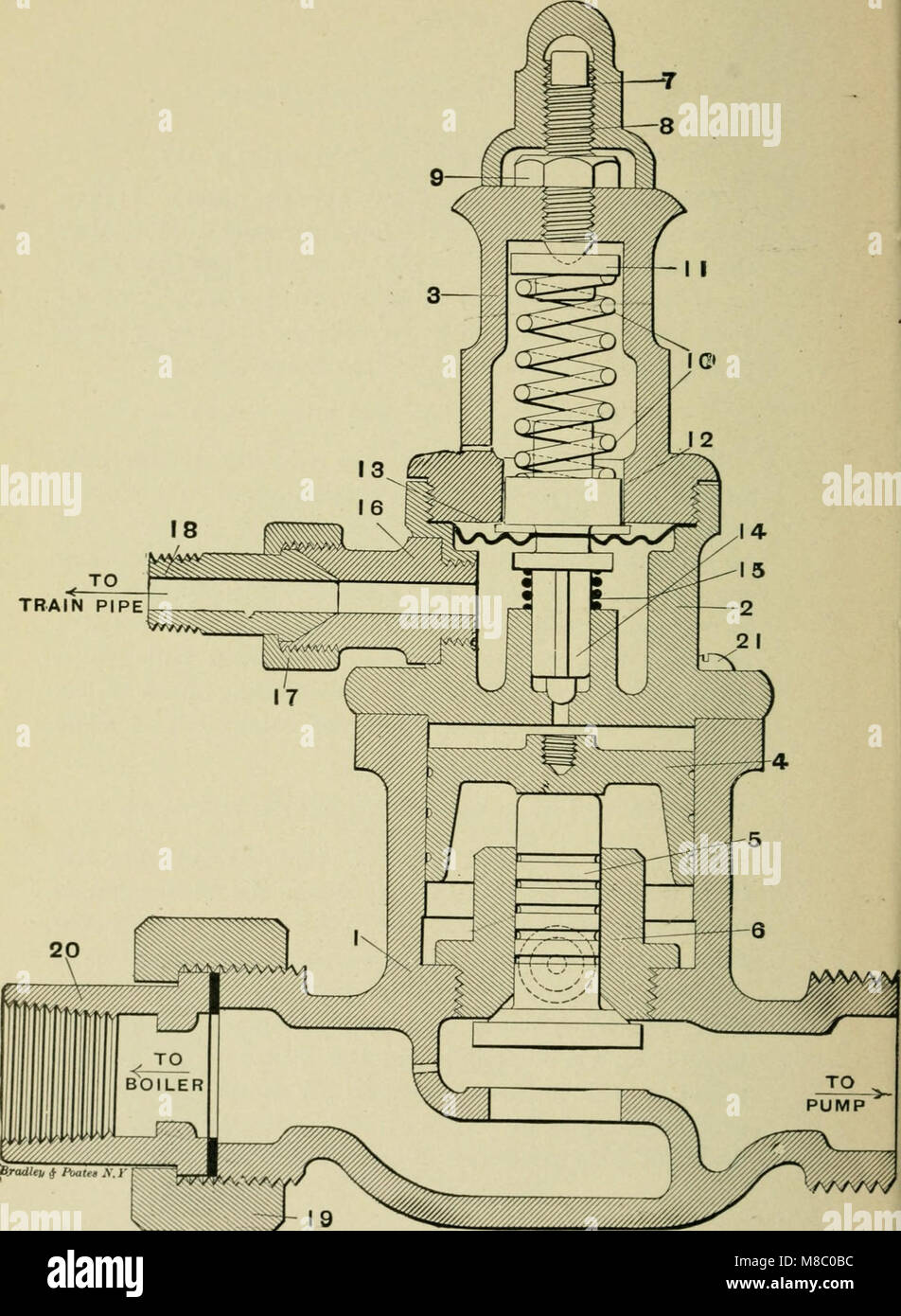 Diseases of the air brake system; their causes, symptoms and cure (1894 ...
