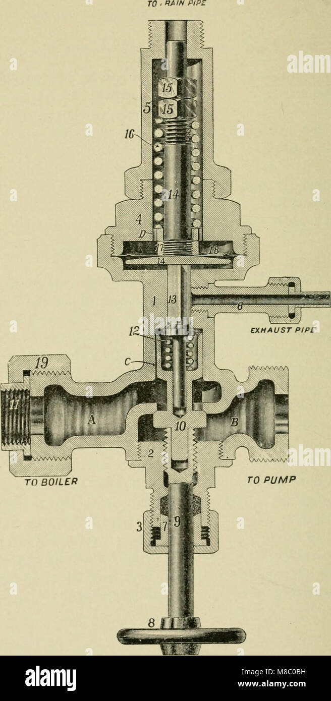 Diseases of the air brake system; their causes, symptoms and cure (1894 ...